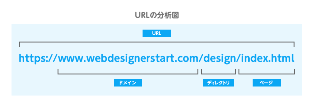 Webデザインをする前に読んでおきたいHTML・CSSの基礎知識をざっくり解説します | 未経験からプロになるWebデザイナー入門ガイド